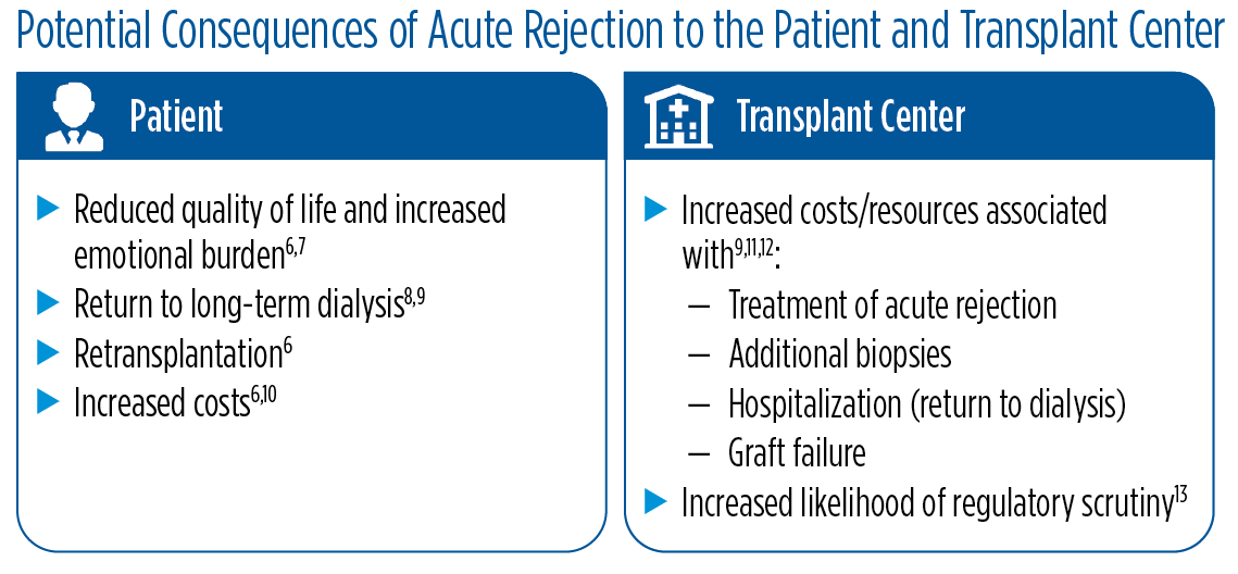Acute Kidney Transplant Rejection